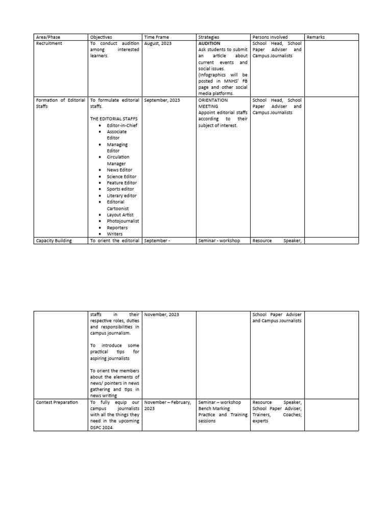 2024 Campus Journalism Action Plan | PDF | Journalism | Publishing