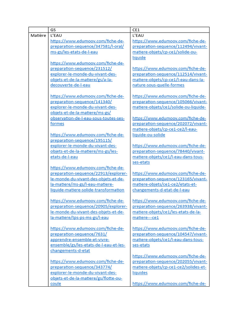 Gs-Ce1 Liens QLM | PDF | La nature