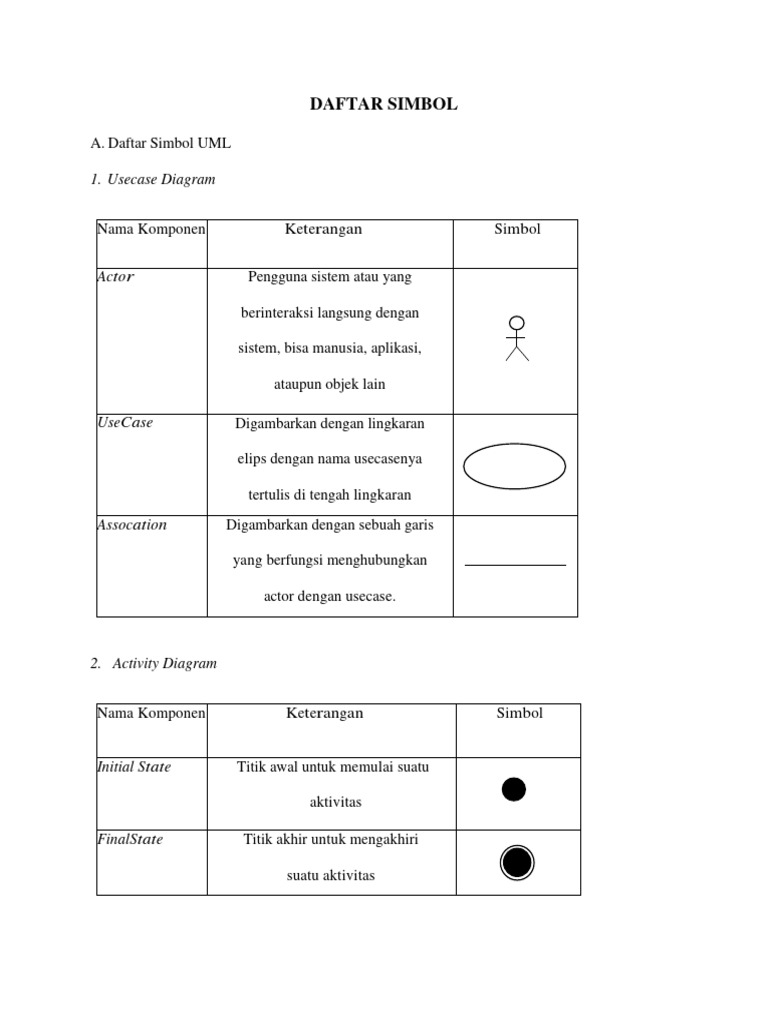 File 10 Daftar Simbol | PDF