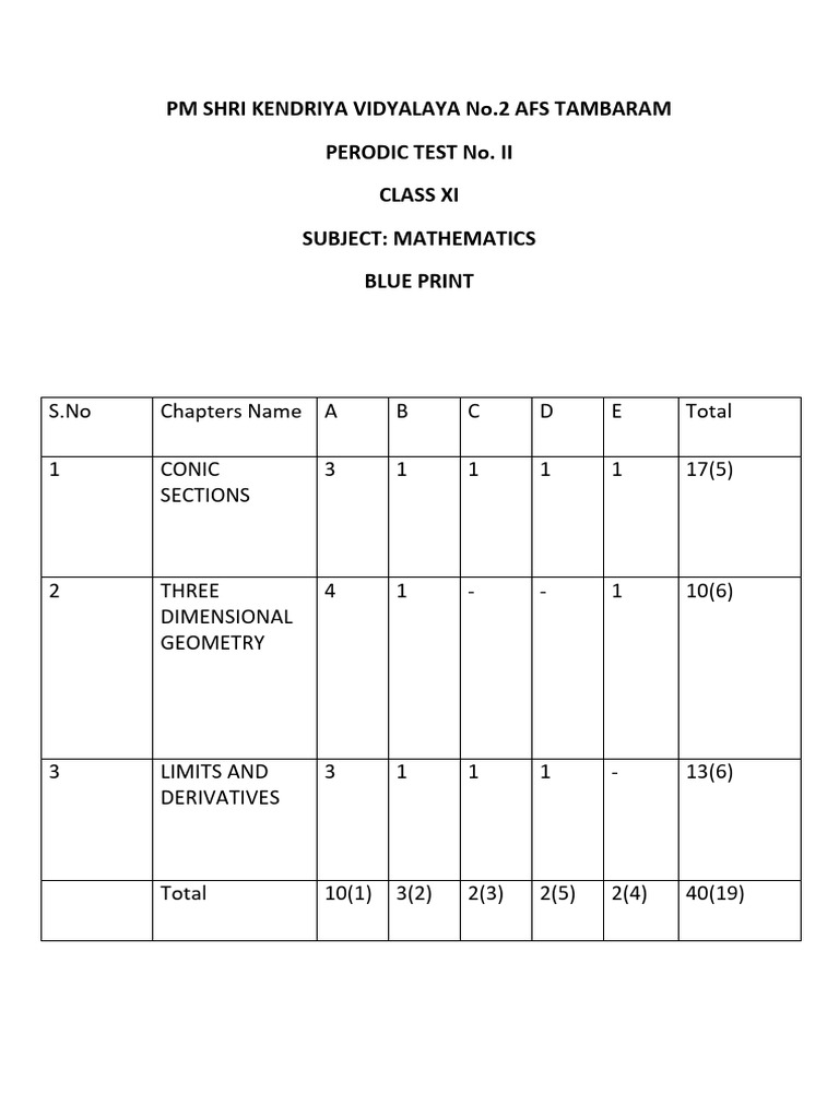 Class XI Math Test Blueprint | PDF | Teaching Methods & Materials
