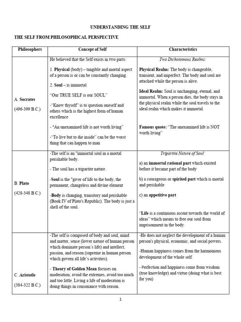 Final Uts and Ethics Handouts | PDF | Luteinizing Hormone | Self Concept