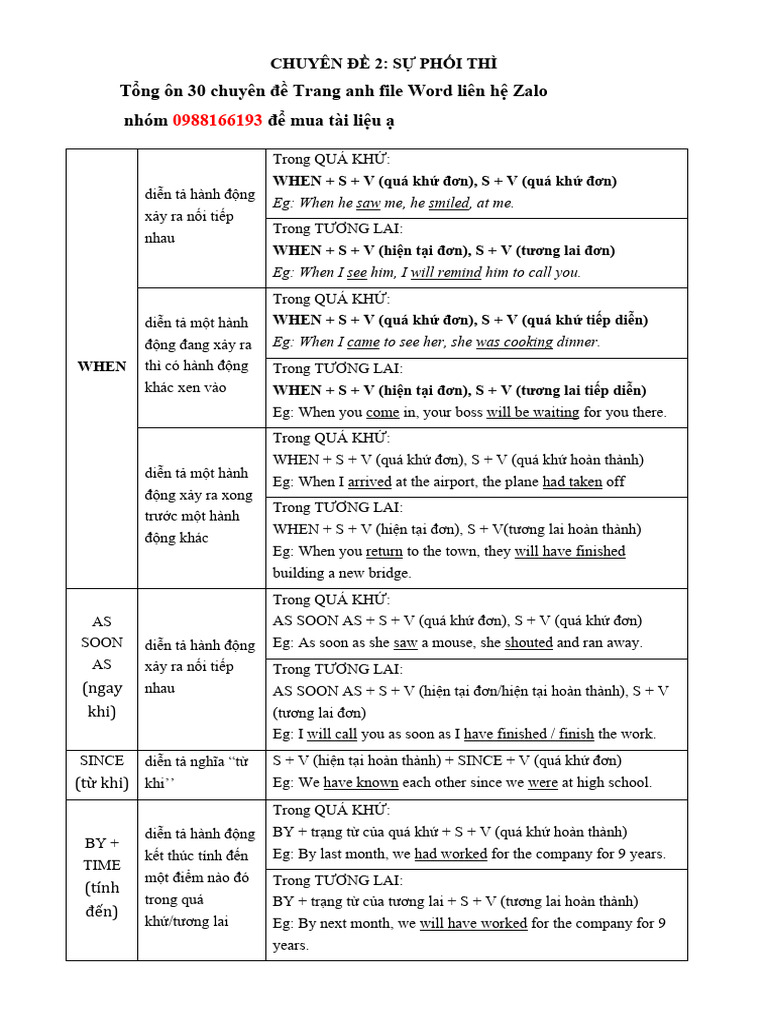 30 Chuyen de Ngu Phap | PDF
