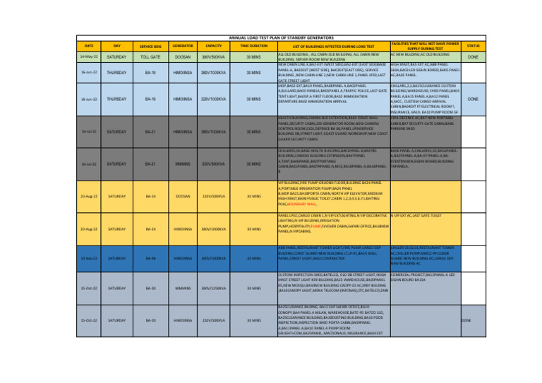 Facility Power Outage Schedule | PDF | Buildings And Structures
