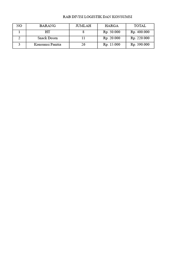 Rab Divisi Logistik Dan Konsumsi | PDF