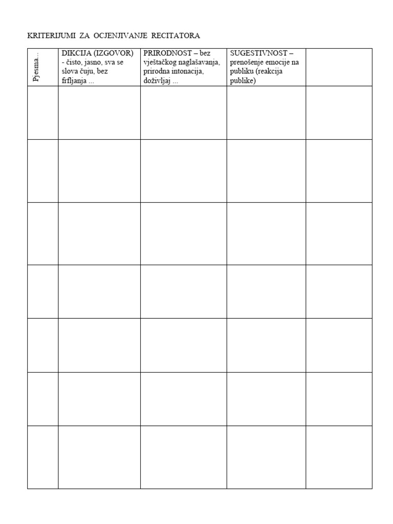 Kriterijumi Za Ocjenjivanje Recitatora | PDF