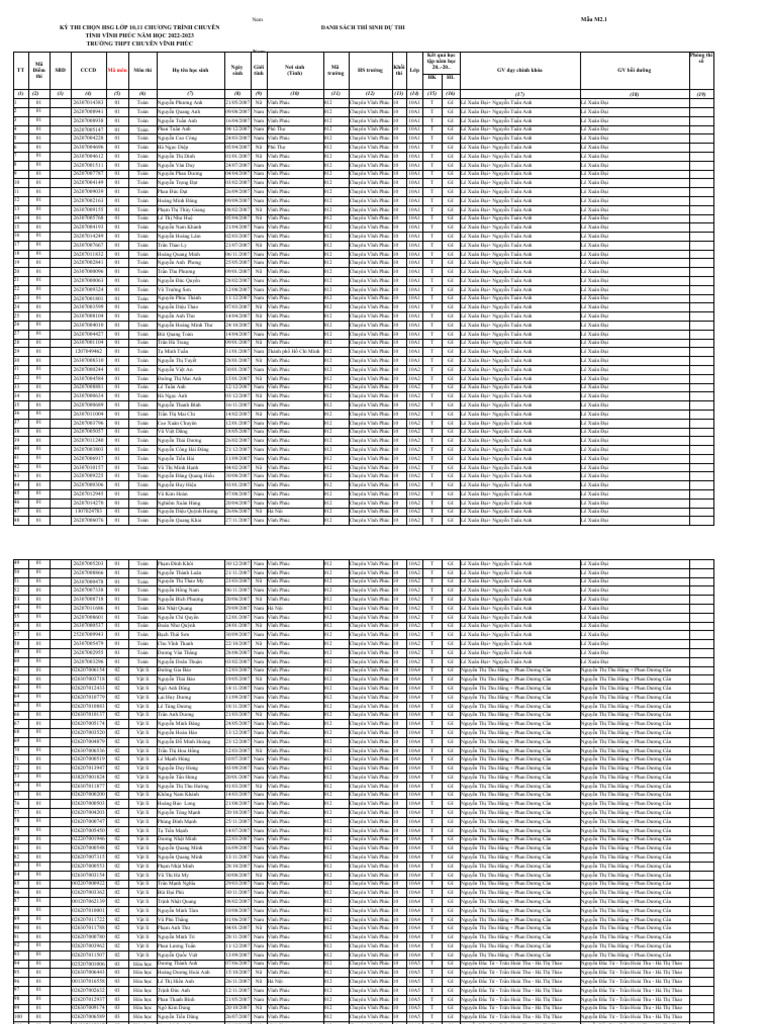 Chuyên Vĩnh Phúc - Mau M2 - HSG | PDF
