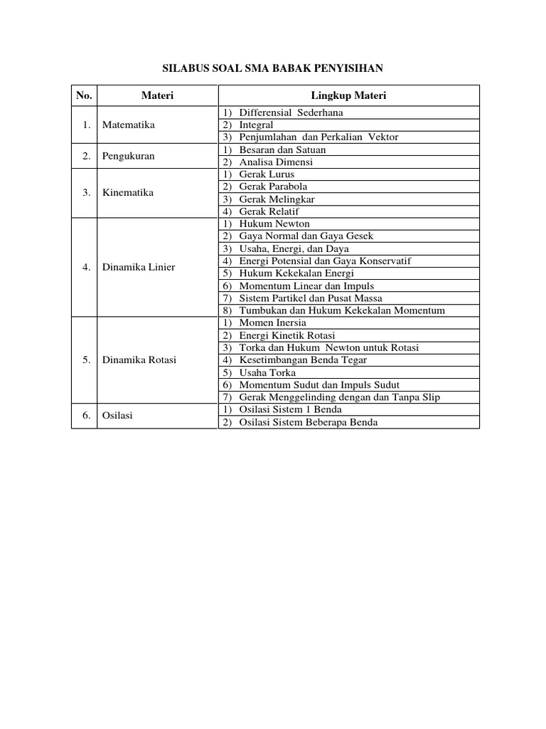Silabus NPC Sma 2023 | PDF | Sains & Matematika | Teknologi & Rekayasa