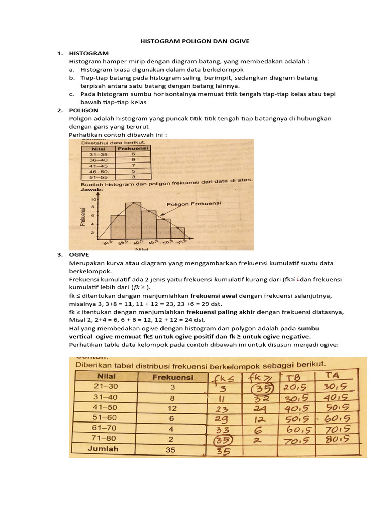 Histogram, Poligon, dan Ogive Data | PDF