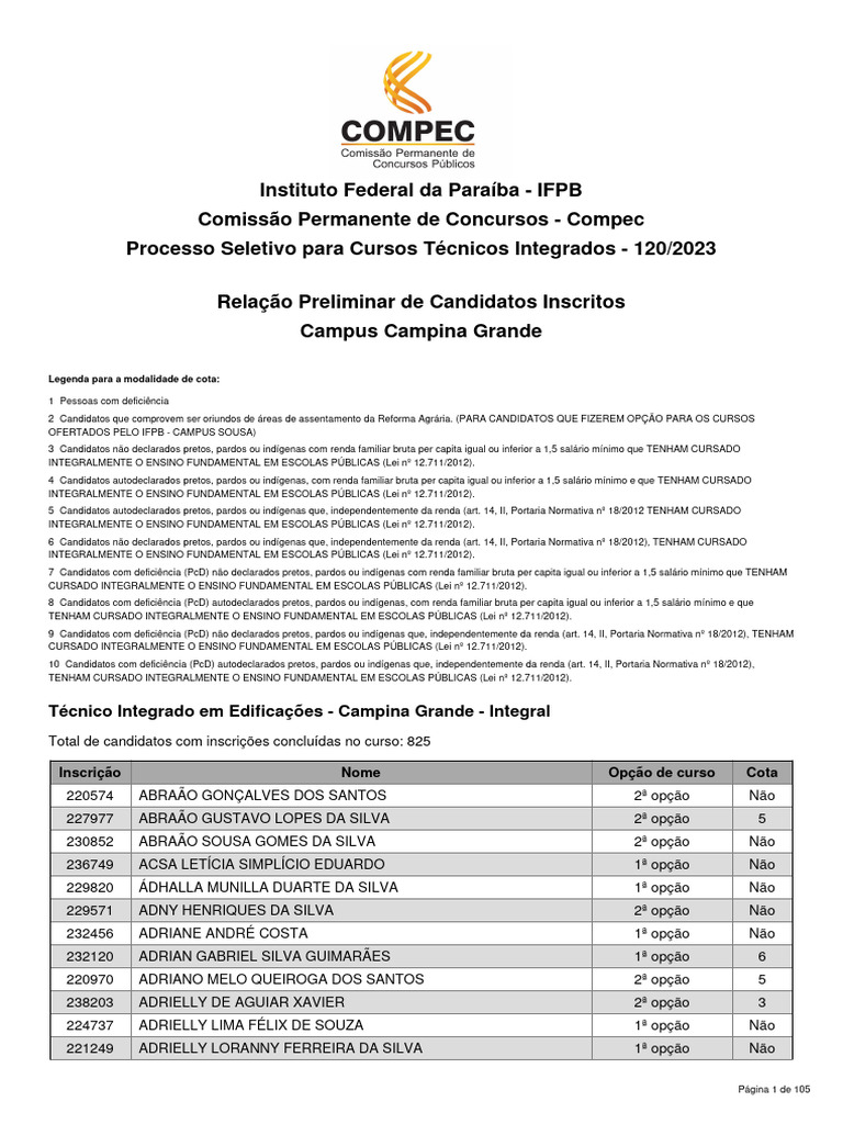 Lista Preliminar CG 8ytu XJ | PDF