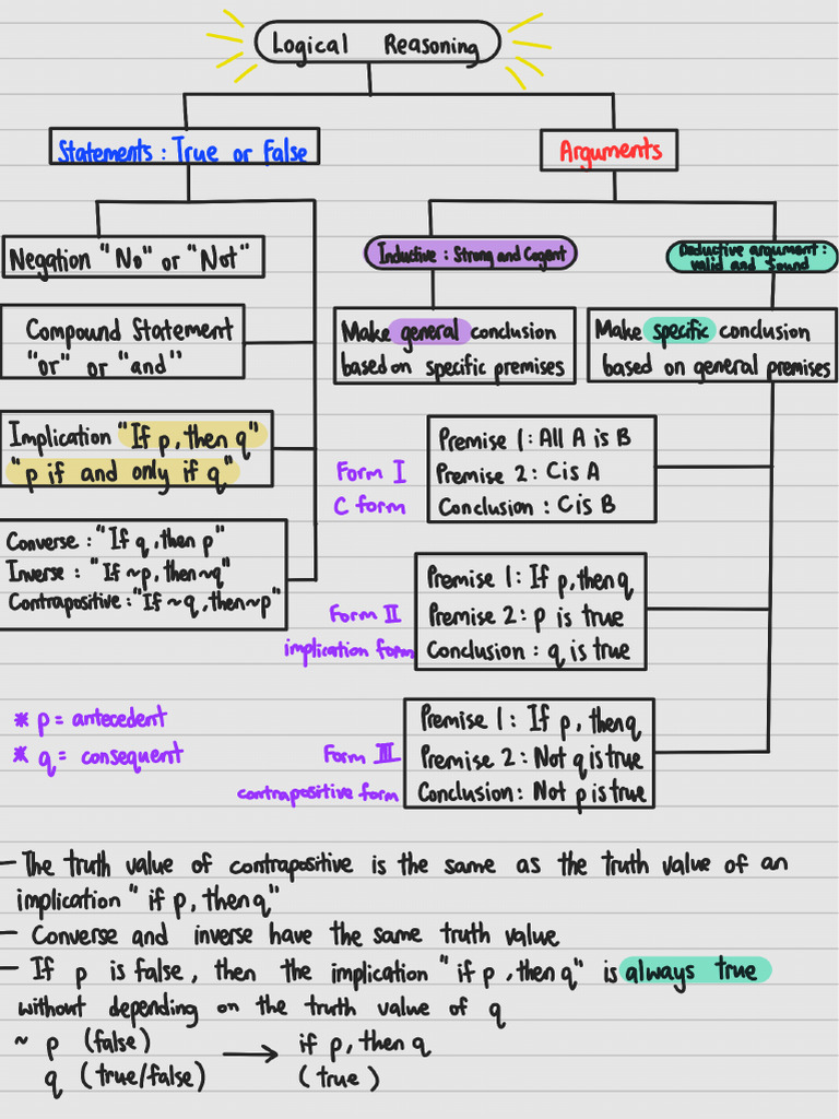 SPM Form 4/5 Mini Math Notes | PDF | Standard Deviation | Statistical ...