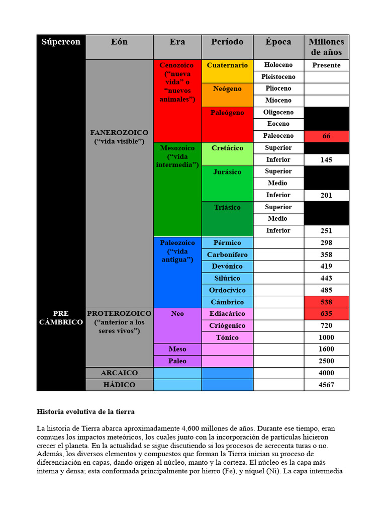 Eras | PDF | Ambiente natural global | Estratigrafía