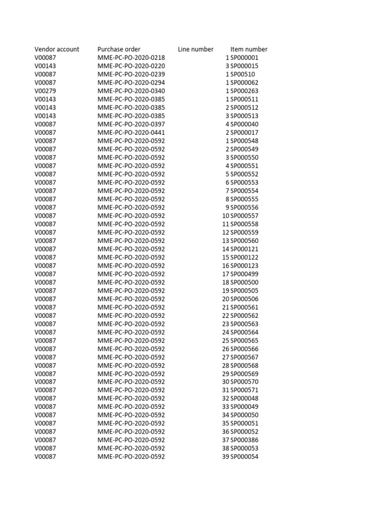 Purchase Order Lines - 637912274292216749 | PDF | Logistics | Systems ...