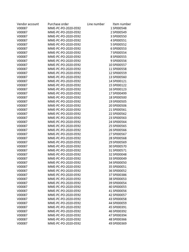 Purchase Order Lines - 637912271505859618 | PDF | United States Dollar ...