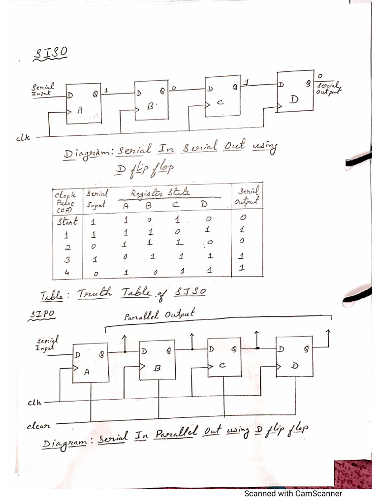 Siso Piso Pipo Sipo | PDF