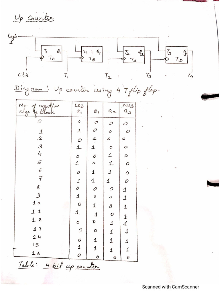 Up Counter Down Counter | PDF