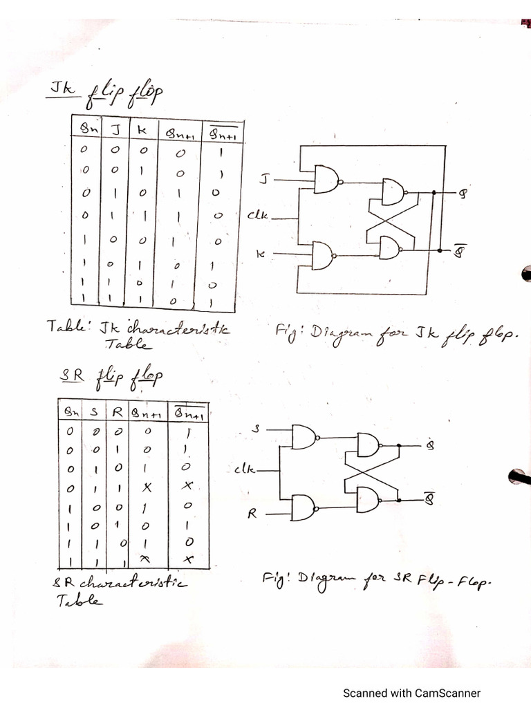 JK SR Flipflop | PDF