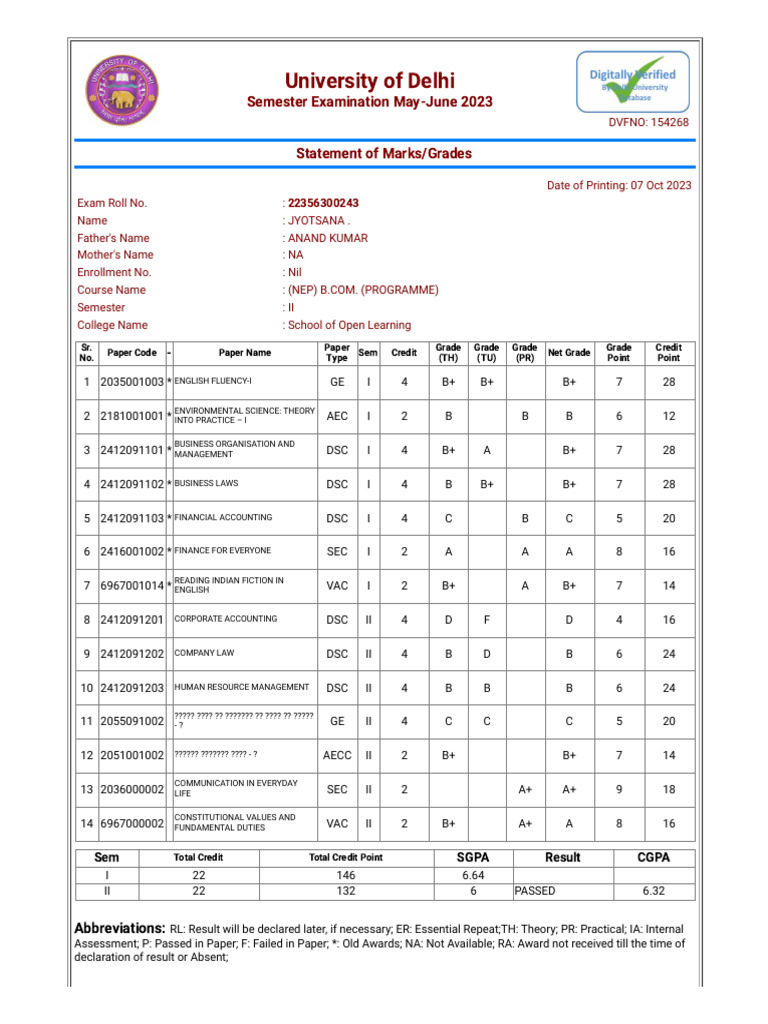 1st Year Result | PDF