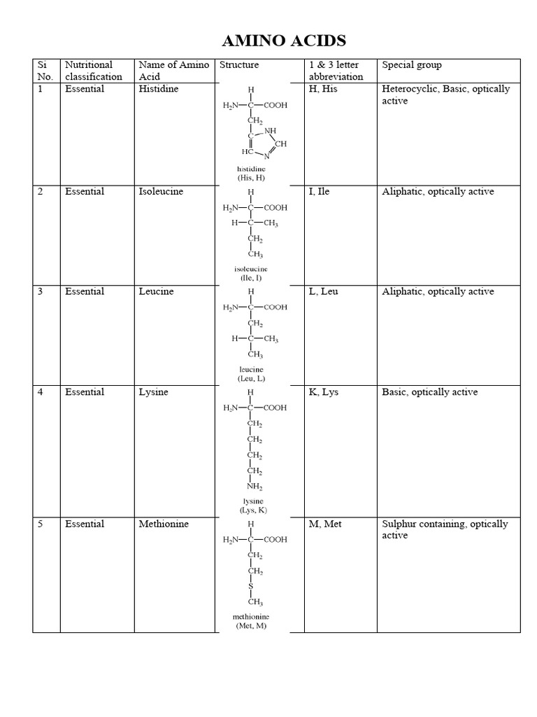 Bcm Amino Acid Assignment Pdf Amino Acid Functional Group