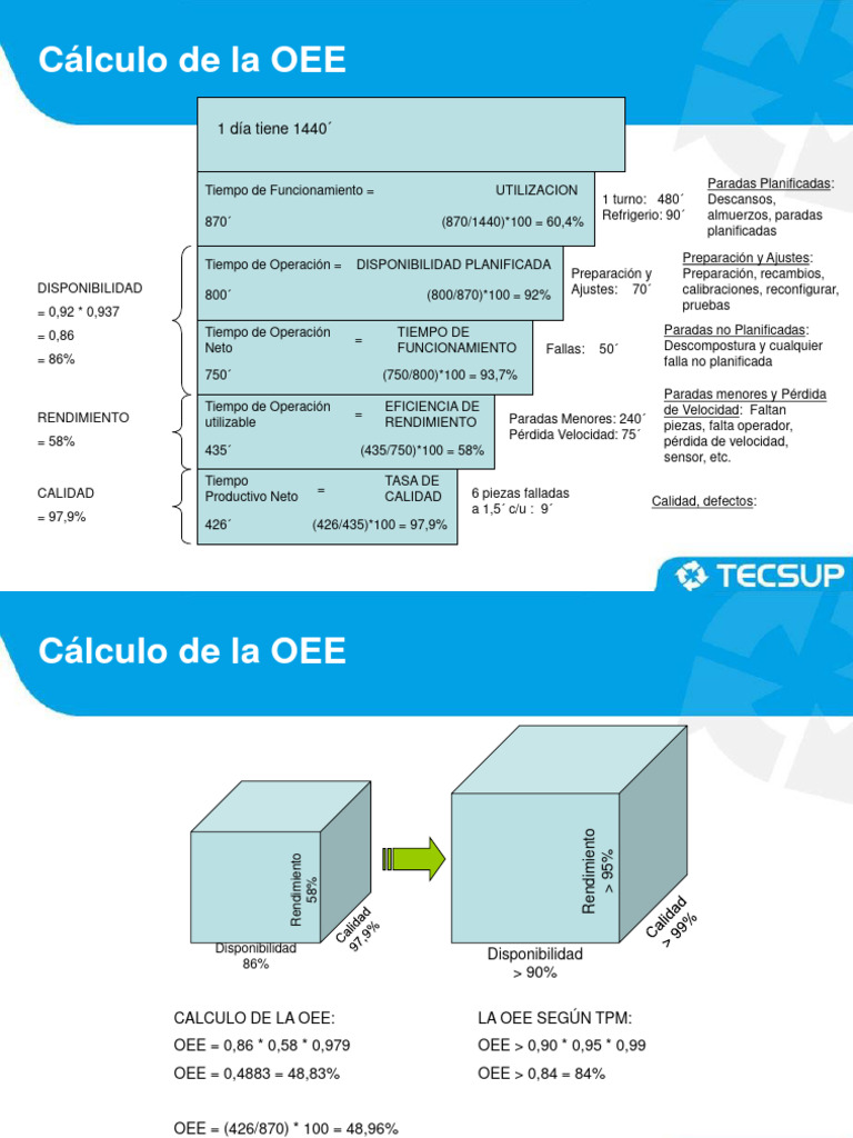 Calculo de OEE | PDF