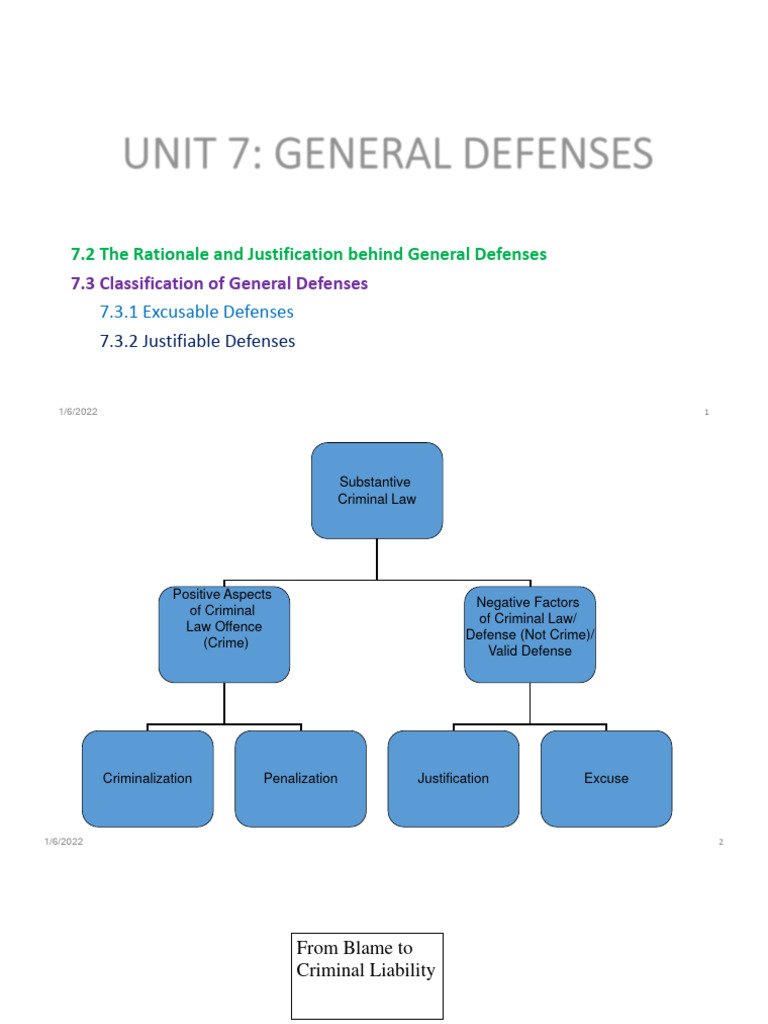 General Defenses | PDF | Insanity Defense | Mens Rea