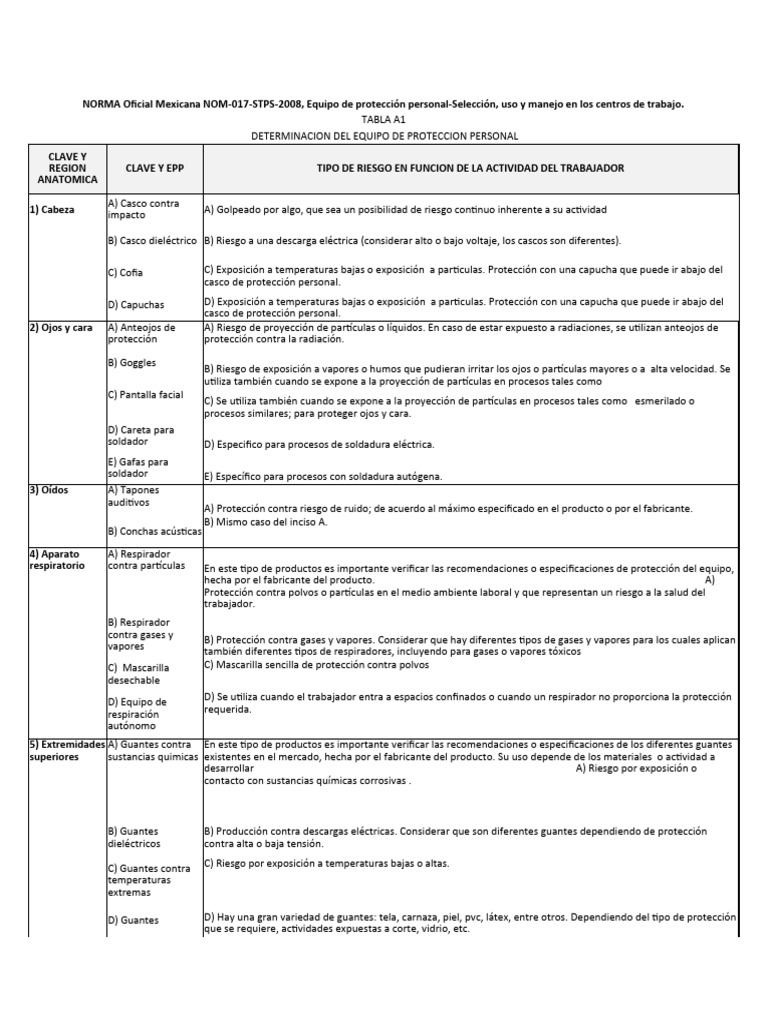 Epp Tabla | PDF | Guante | Soldadura