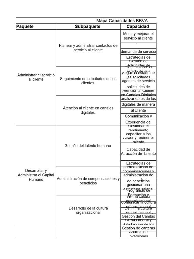 Mapa_Capacidades_BBVA | PDF | Gestión del talento | Portafolio (Finanzas)