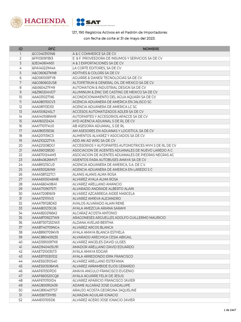 Pad Imp Mayo31 | PDF