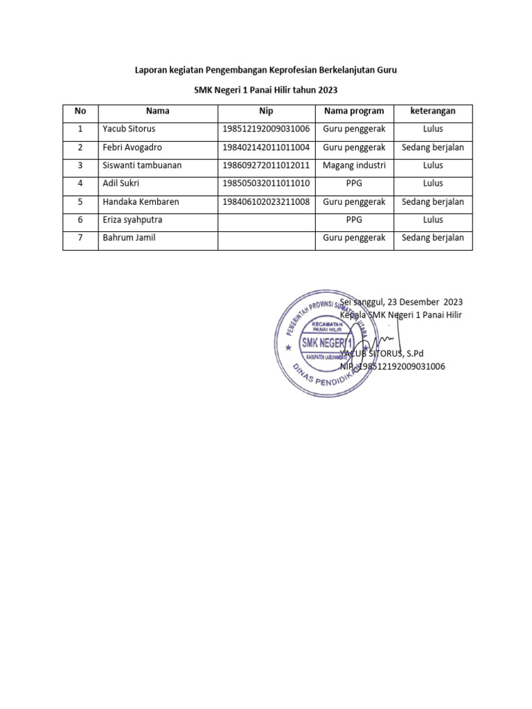 Laporan kegiatan Pengembangan Keprofesian Berkelanjutan Guru | PDF Laporan kegiatan Pengembangan Keprofesian Berkelanjutan Guru | PDF