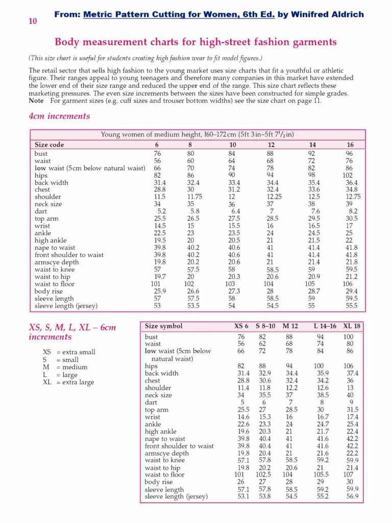 High Street Fashion Measurements Metric Pattern Cutting2 1 | PDF ...