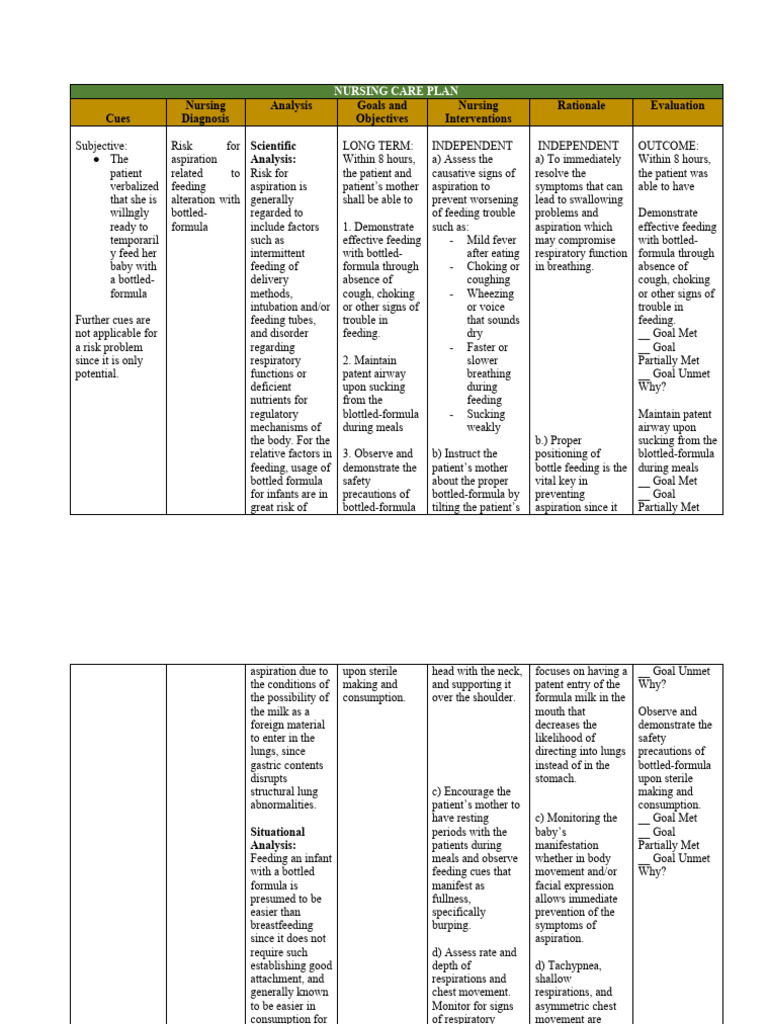 @acelleisboring - NCP Risk For Aspiration | PDF | Cough | Clinical Medicine