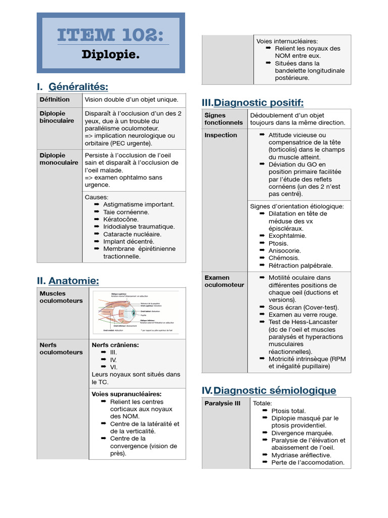Diplopie : Étiologies et Diagnostics | PDF | Vision | Maladies et ...