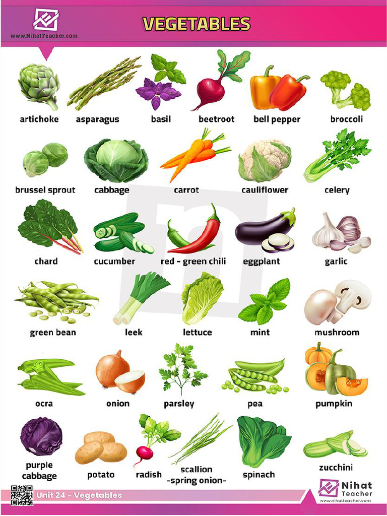 Unit 24 - Vegetables Poster | PDF