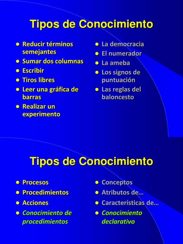 Conocimiento Procedimental | PDF