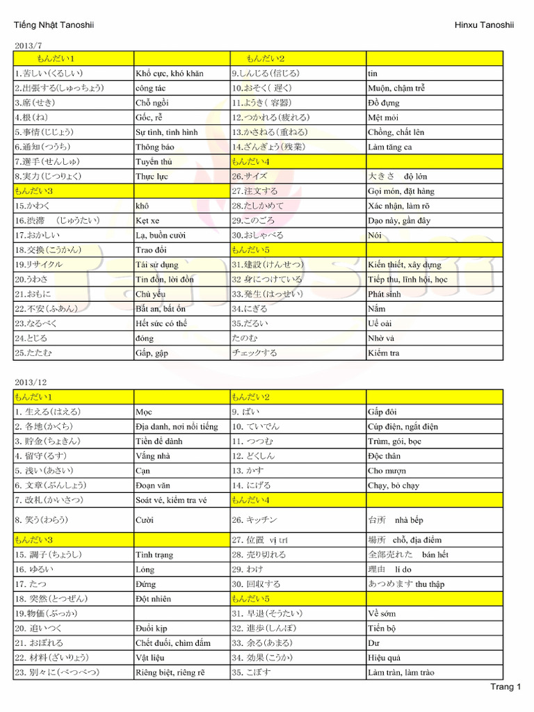 N3-T NG H P T V NG JLPT N3 ĐÃ RA - Hinxu Tanoshii | PDF