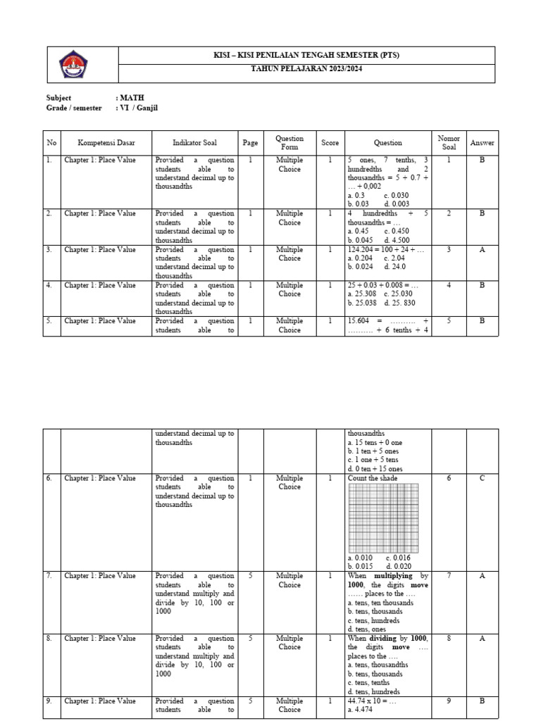 Kisi Math 6 | PDF | Numbers | Multiplication