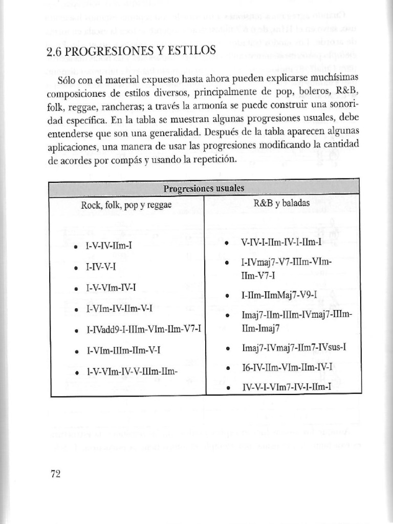 1.9 Progresiones y Estilo | PDF