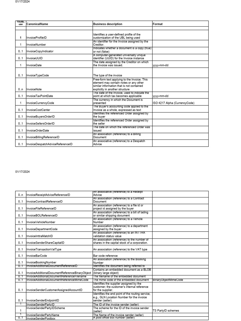 Master INV Specification | PDF | Invoice | Taxes