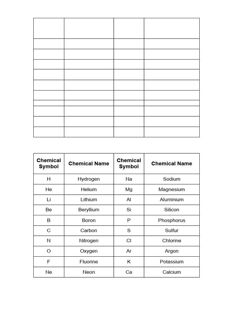 Chemical Elements and Symbols List | PDF