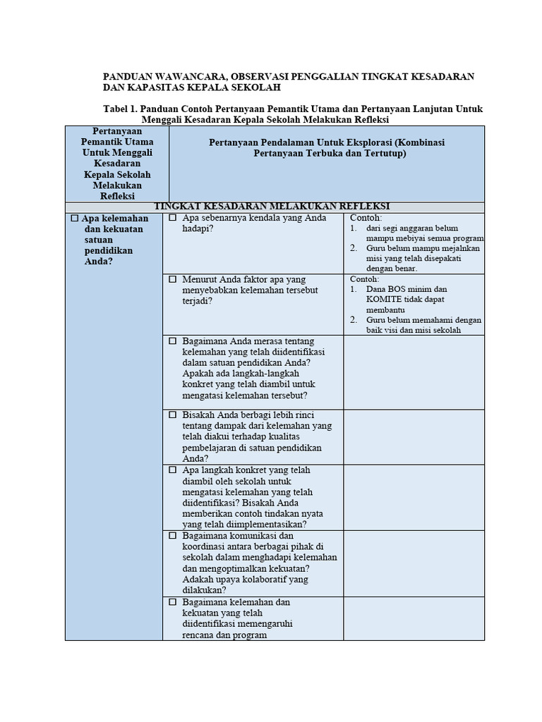 Panduan Wawancara | PDF