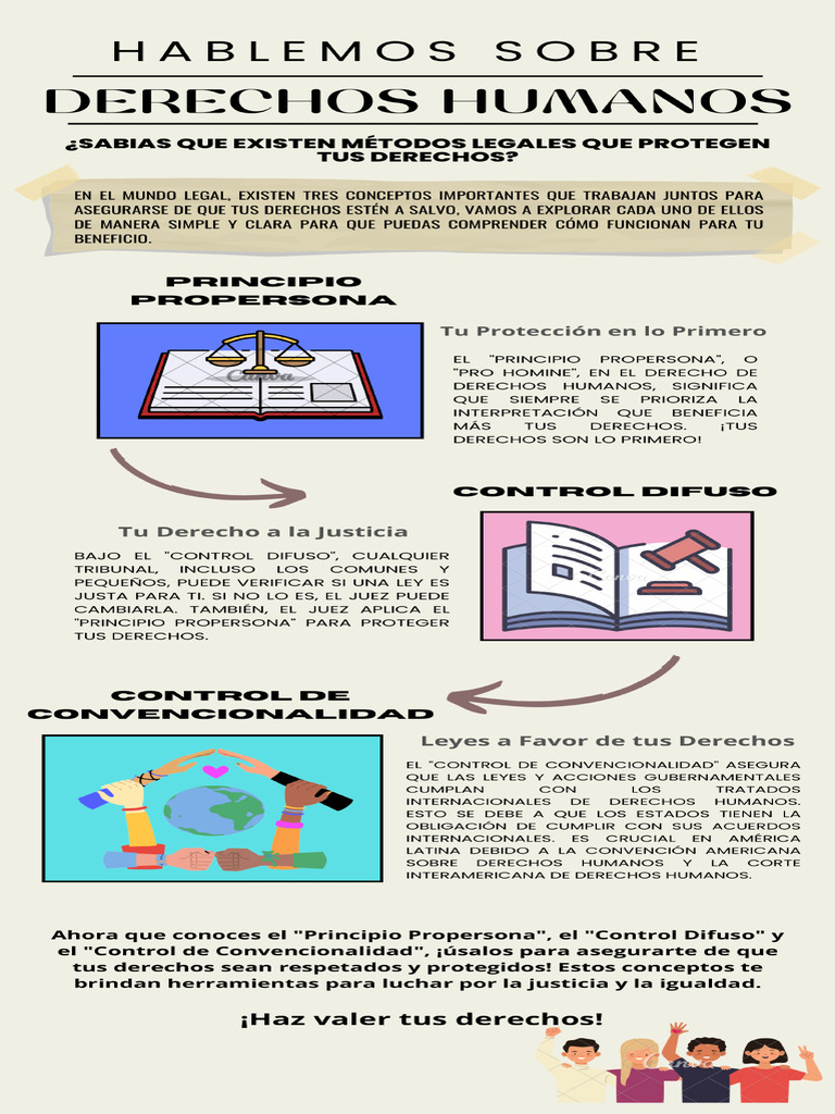 Infografía De Derecho Pdf