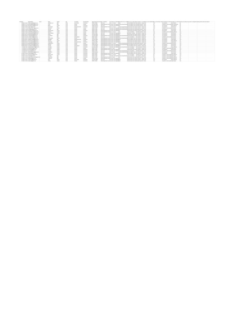 Consumer Behaviour Towards Purchase of Home Appliances (Responses ...