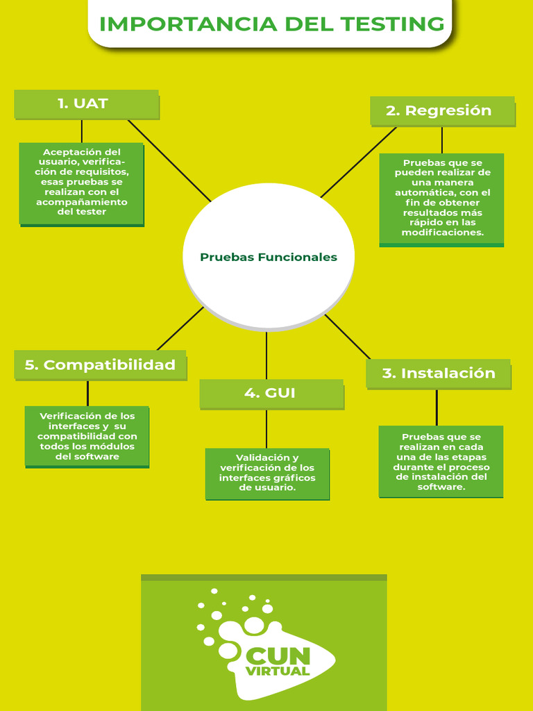 Tipos de Testing en Desarrollo de Software | PDF