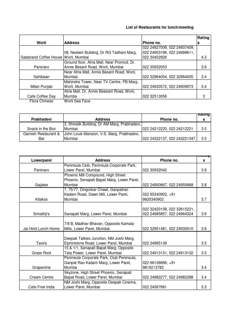 Mumbai Restaurant Guide: Ratings & Info | PDF | Indian Cuisine ...