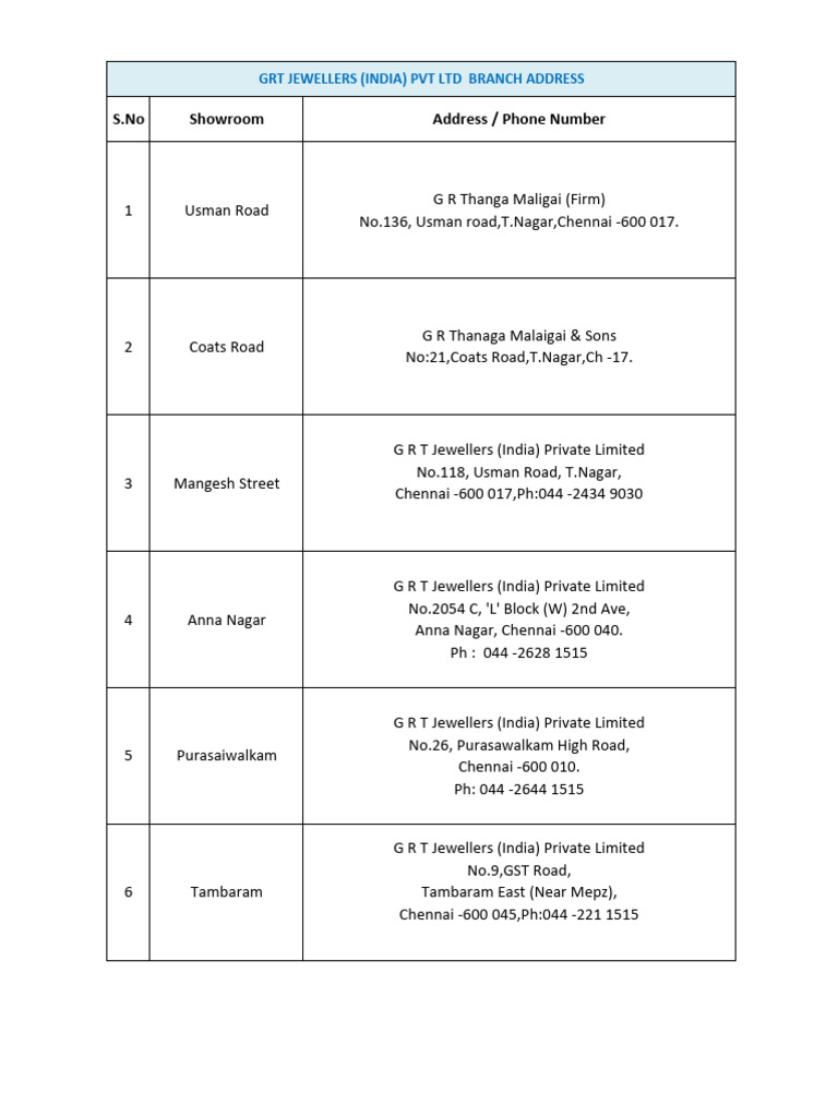 GRT Store Address | PDF | Economy Of India