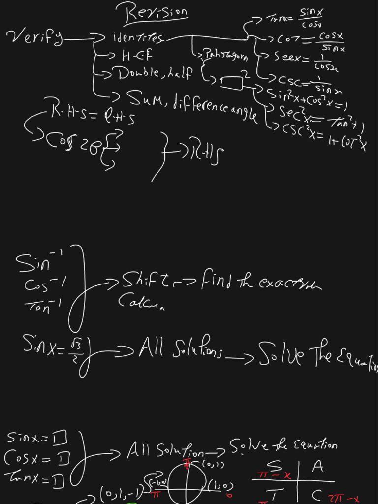 Mid Term Revision | PDF