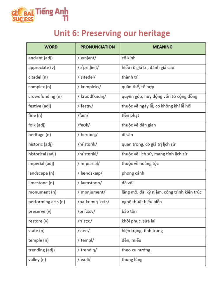 Unit 6 - Grade 11 | PDF