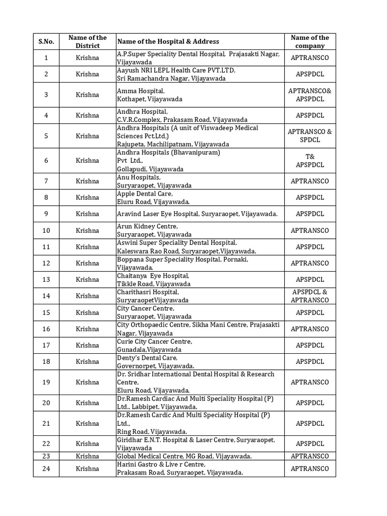 List of Recognised Hospital | PDF | Hospital | Clinical Medicine