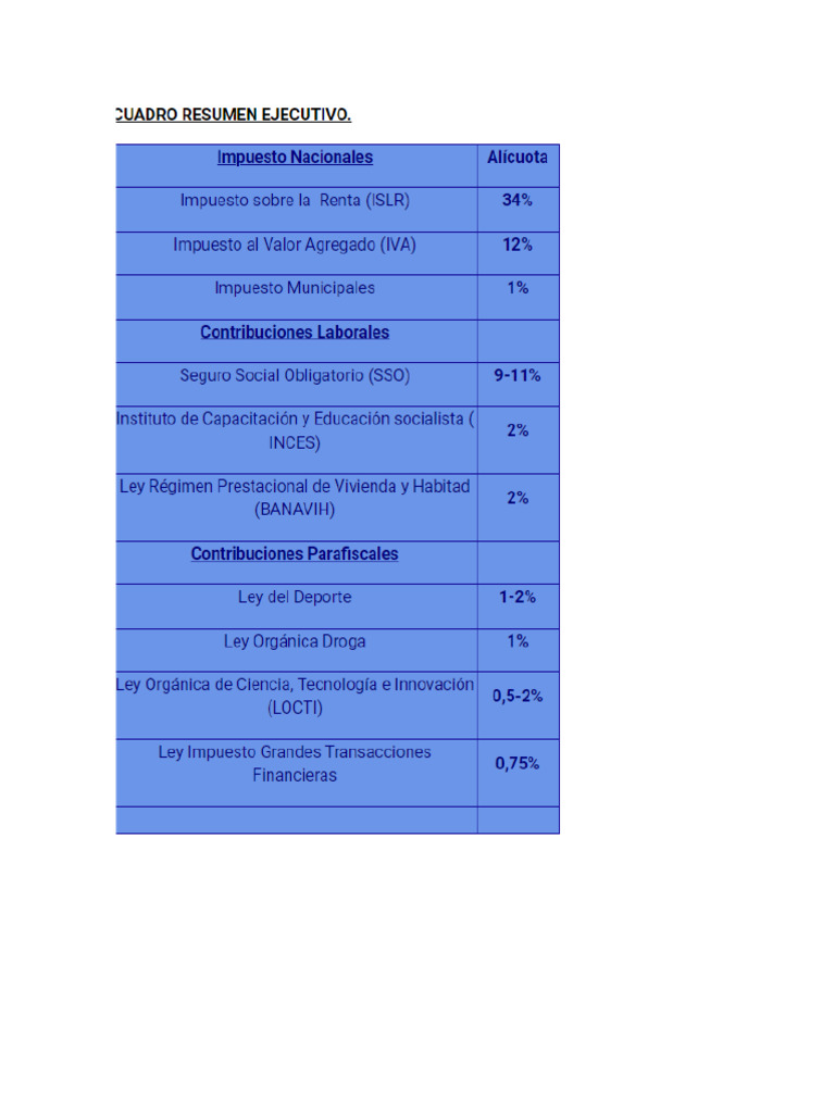 Modelo de Carga Fiscal | PDF