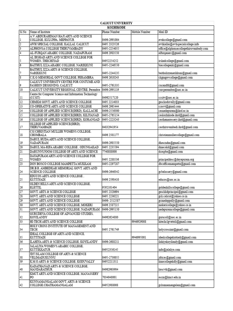 Calicut University - Kozhikode | PDF