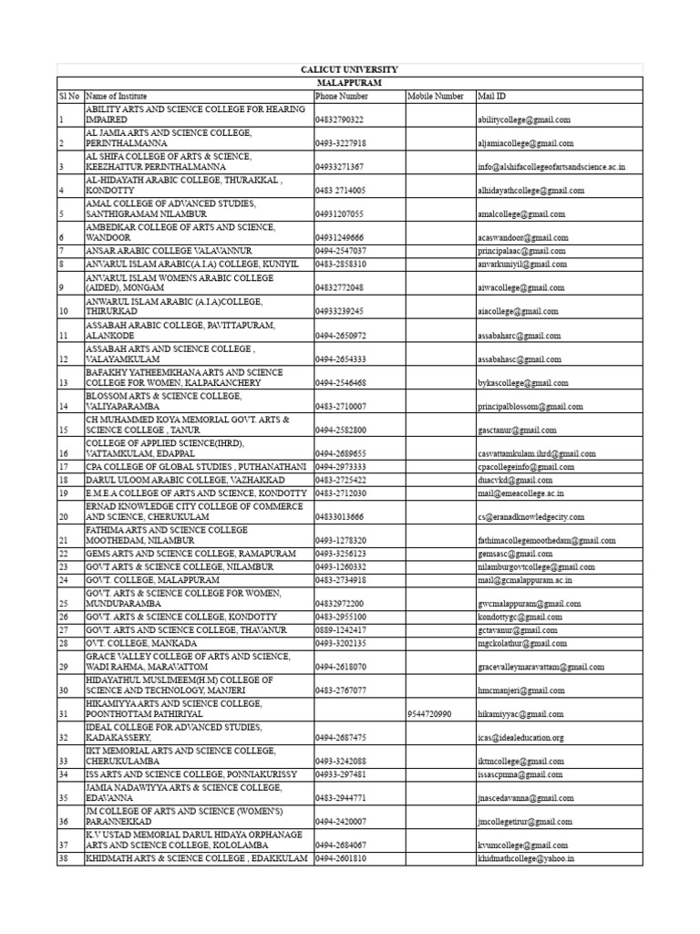 Calicut University College List PDF | PDF | Kerala